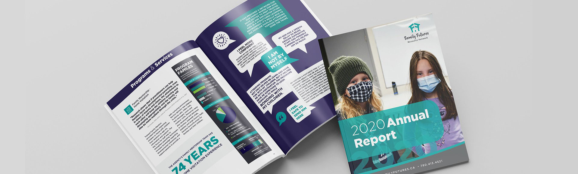 Annual Reports | Family Futures Resource Network's Impact